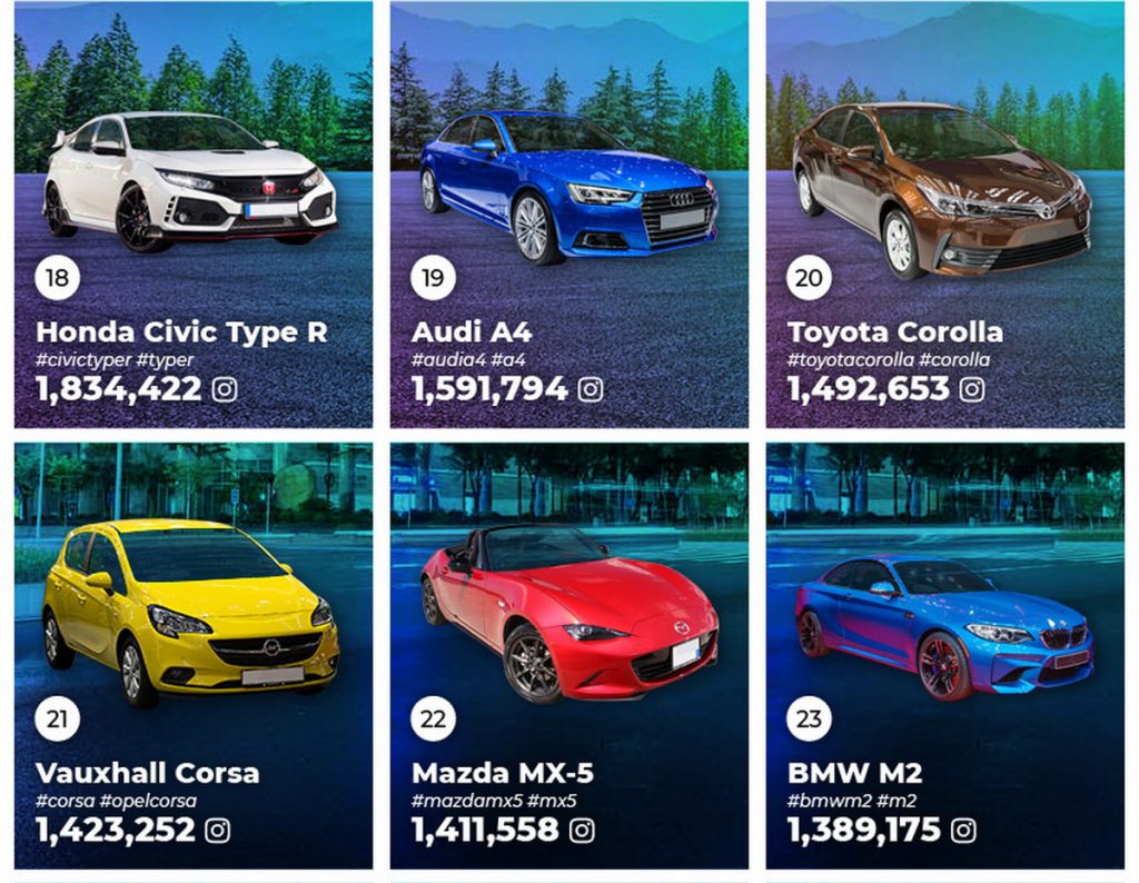 These Are Some Of The World’s Most Popular Cars On Instagram | Carscoops