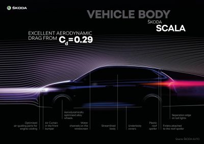 2019 Skoda Scala Reveals Everything In Huge Gallery As European Sales ...