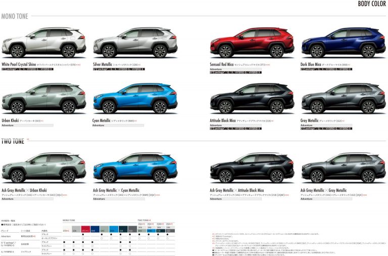 Japan’s 2019 Toyota RAV4 Debuts With 2.0L Gasoline Four, 2.5L Hybrid ...