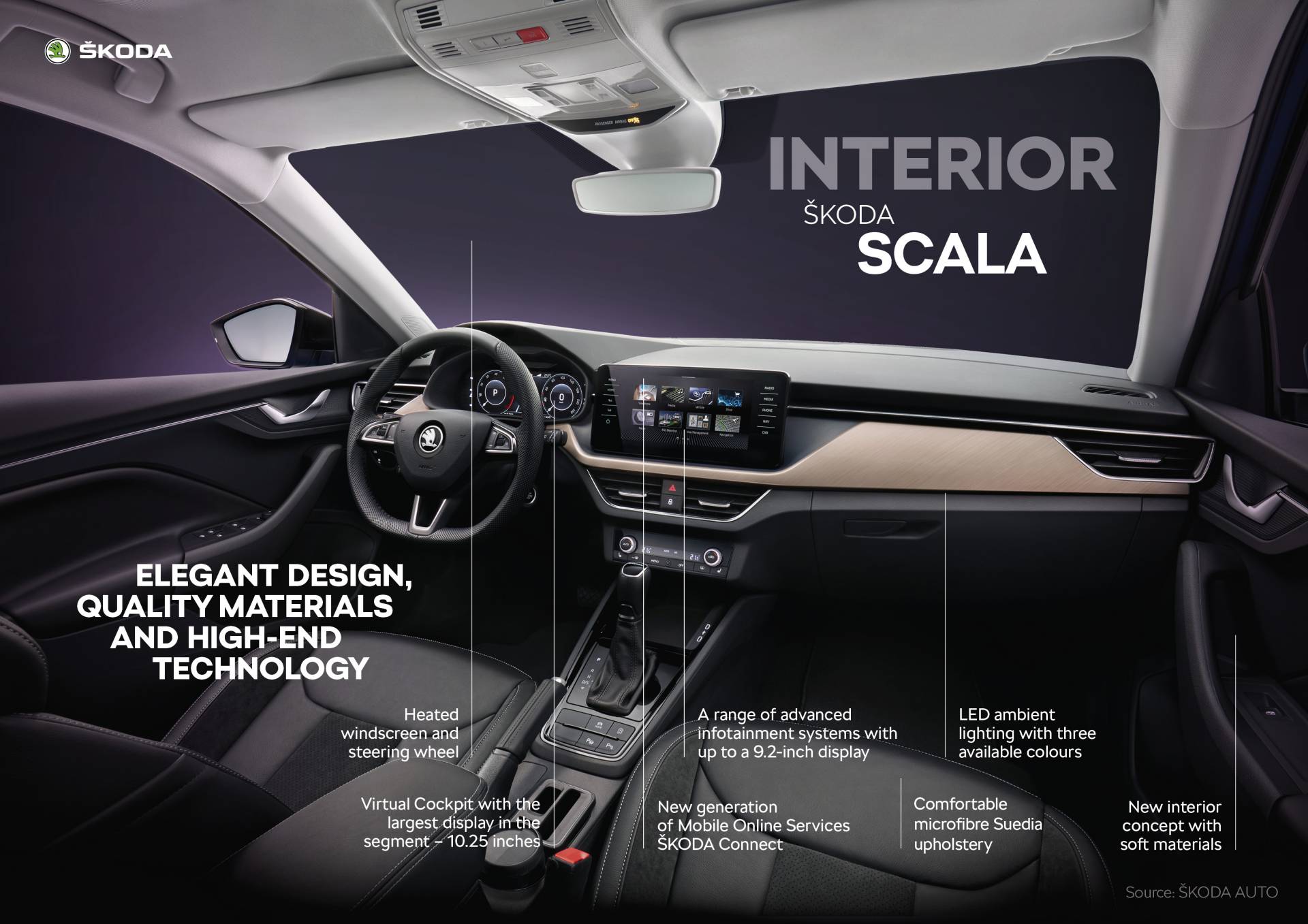 2019 Skoda Scala Reveals Everything In Huge Gallery As European Sales ...