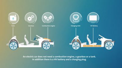 Ford Slated To Receive VW’s MEB Platform For Electric Vehicles | Carscoops