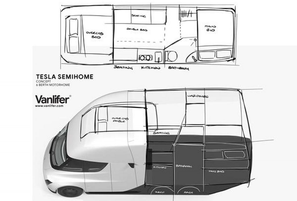 The Tesla Semi Would Make A Very Spacious, And “Green”, Motorhome ...