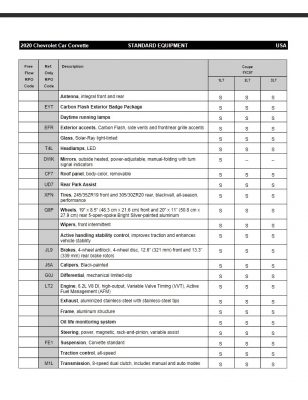 Official 2020 Corvette Stingray Order Guide Reveals Trim Levels And ...