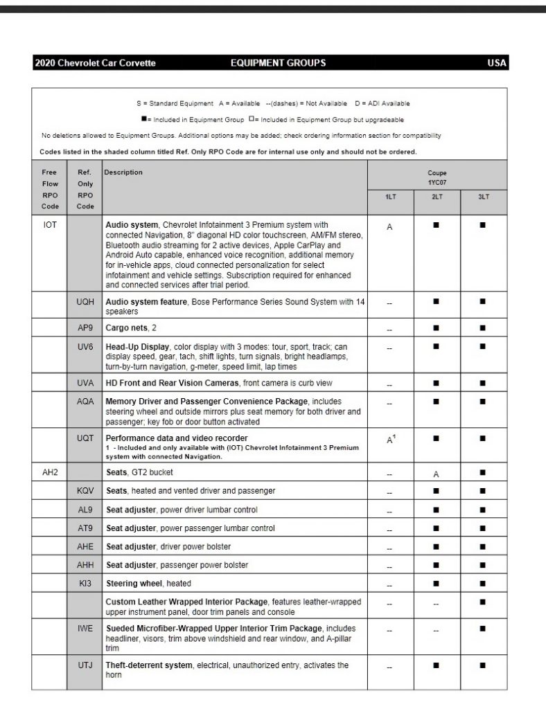 Official 2020 Corvette Stingray Order Guide Reveals Trim Levels And ...