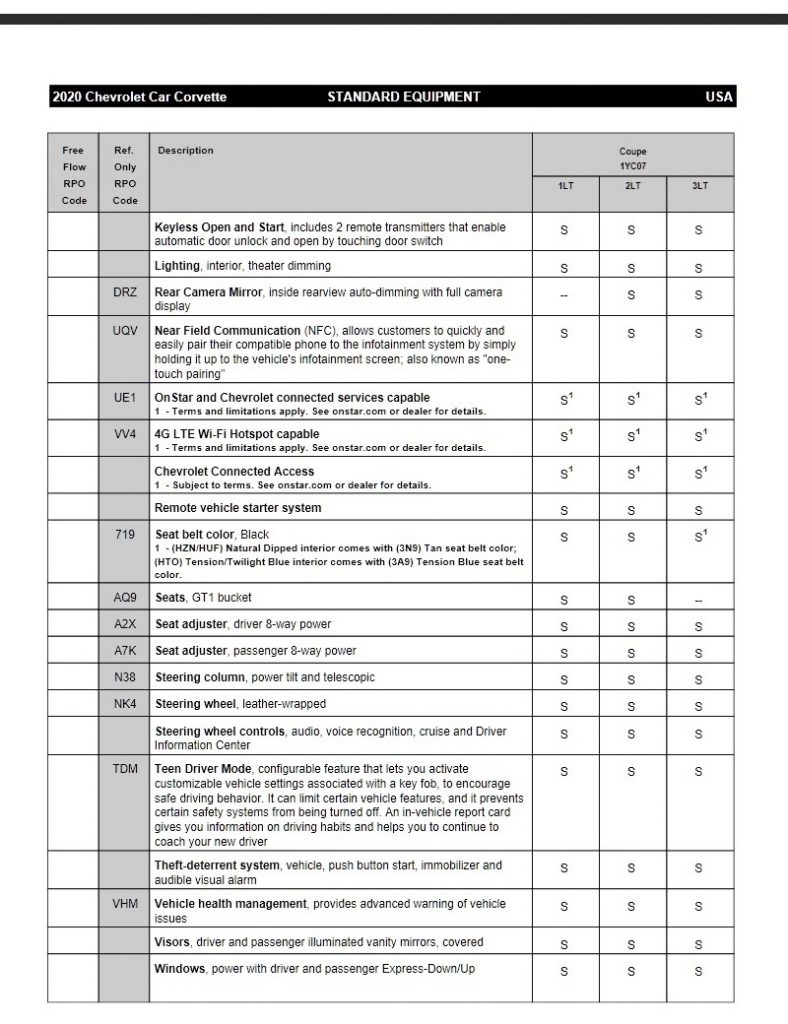 Official 2020 Corvette Stingray Order Guide Reveals Trim Levels And ...
