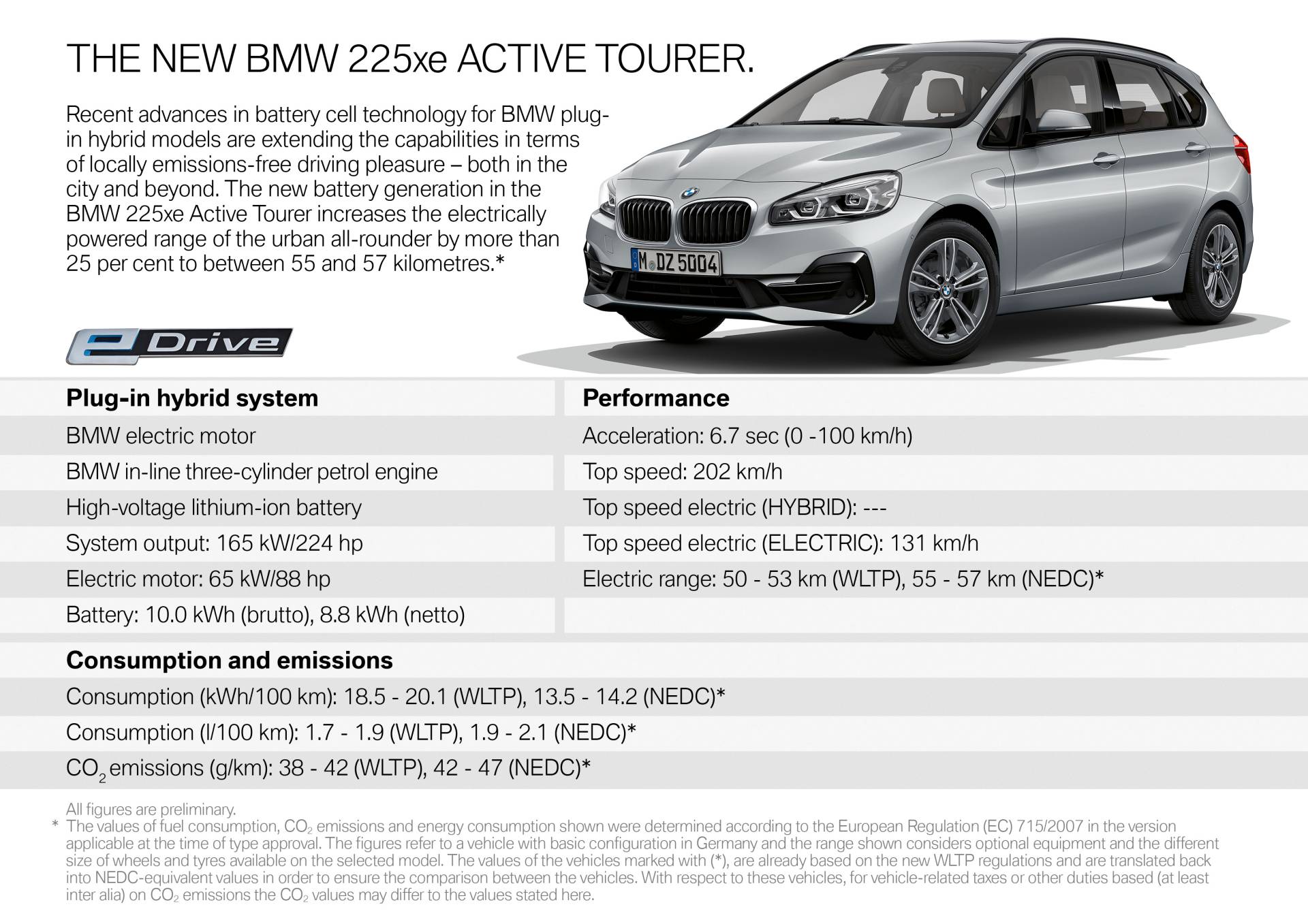 New Battery Gives 2020 BMW 225xe Active Tourer 25 Percent Longer EV New Battery Gives 2020 BMW 225xe Active Tourer 25 Percent Longer EV