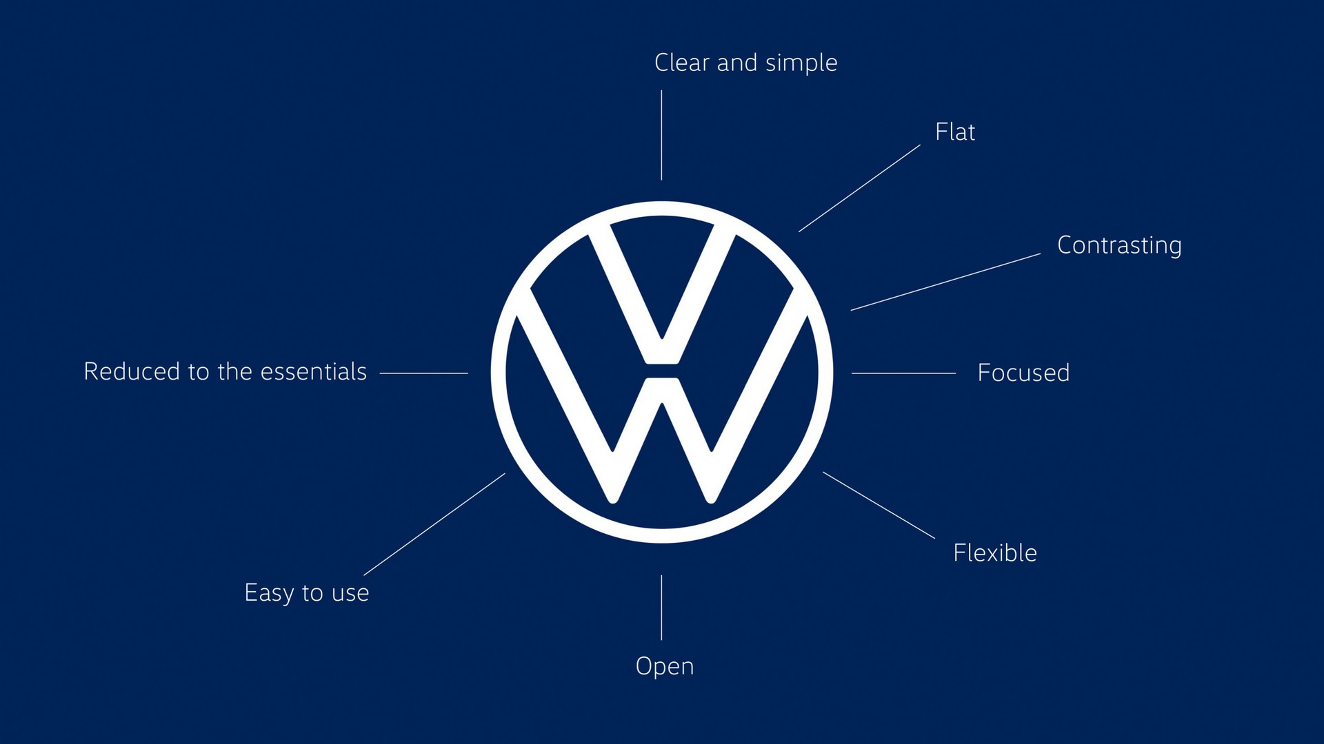 VW Unveils Their New Logo And First Ever “Sound Logo” | Carscoops