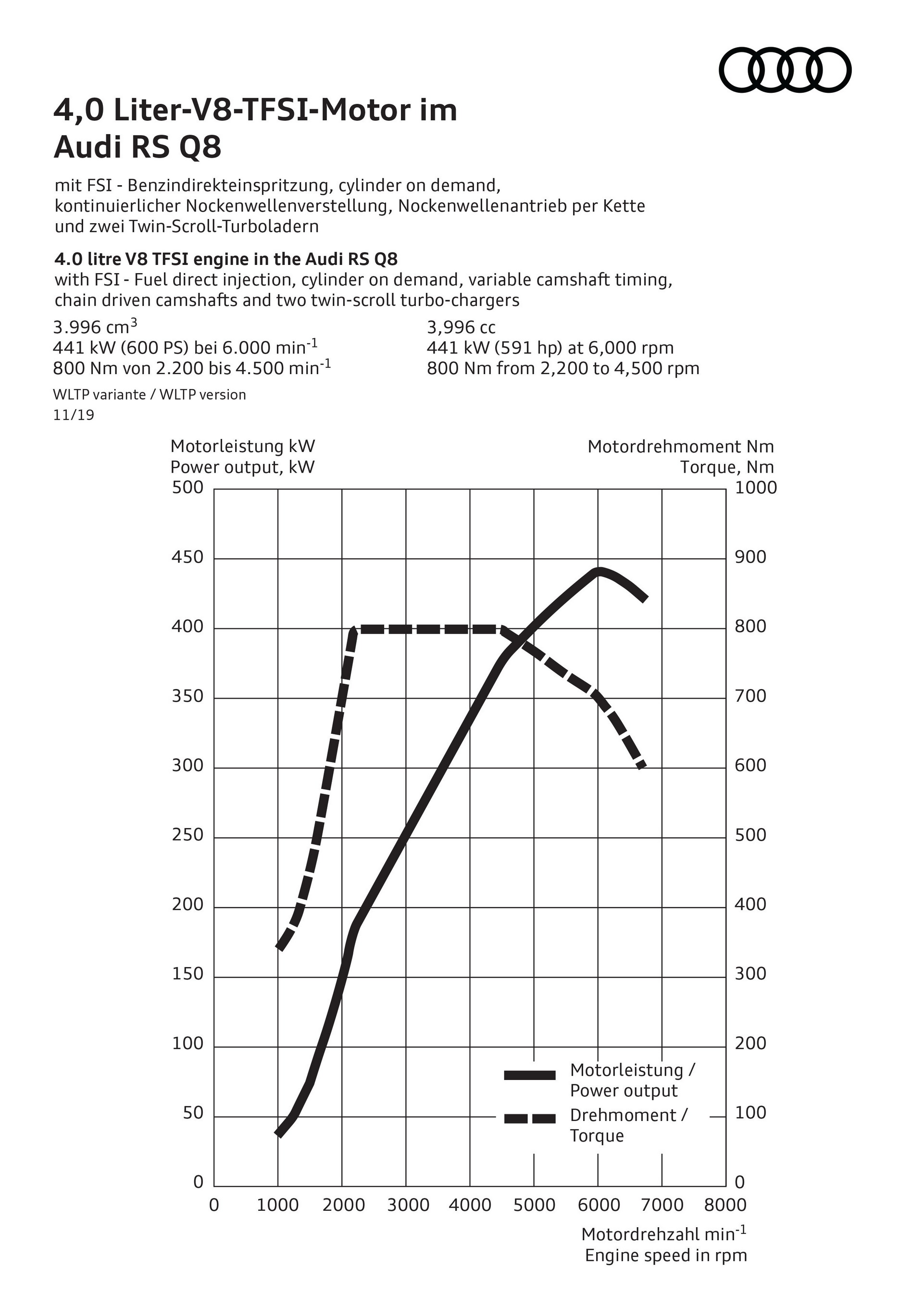 New Audi RS Q8 Is A Ballistic SUV With 591 HP And Mild-Hybrid Tech ...
