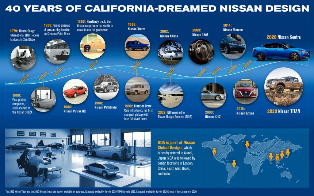Nissan Has Been Designing Cars In America For 40 Years, Take A Look At ...