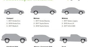 Study Says Mercedes And Mitsubishi Are The New Reliability Champions ...