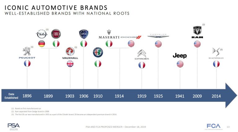 PSA-FCA CEO Carlos Tavares Suggests No Brands Will Be Cut In Mega ...