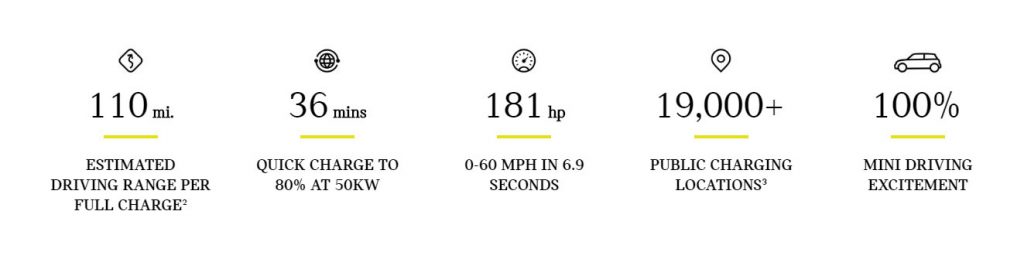 Mini Thinks Cooper SE Will Get 110 Miles Of EPA Range | Carscoops