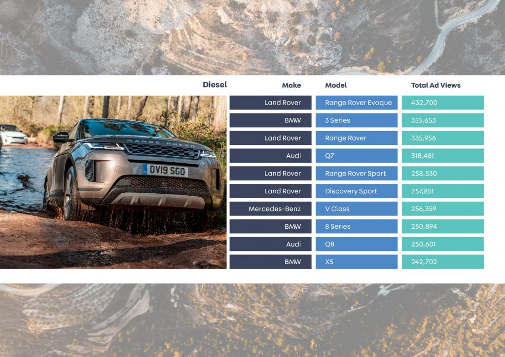 These Are 2019’s Most Popular Cars And Brands In The UK | Carscoops