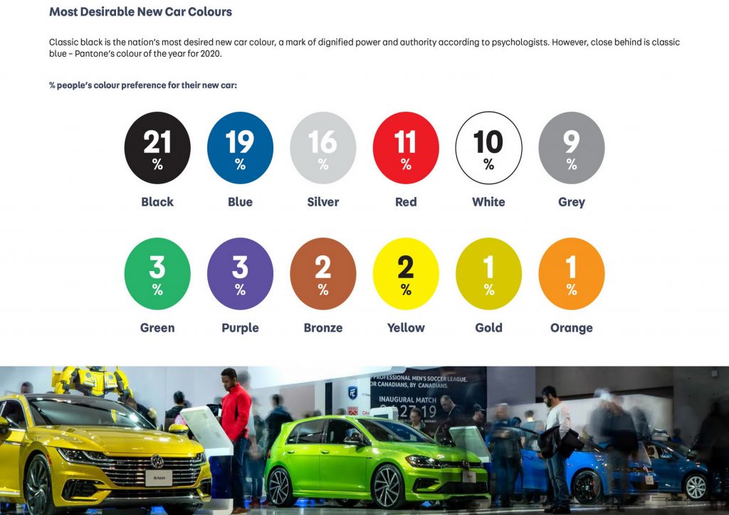 These Are 2019’s Most Popular Cars And Brands In The UK | Carscoops