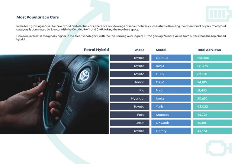 These Are 2019’s Most Popular Cars And Brands In The UK | Carscoops