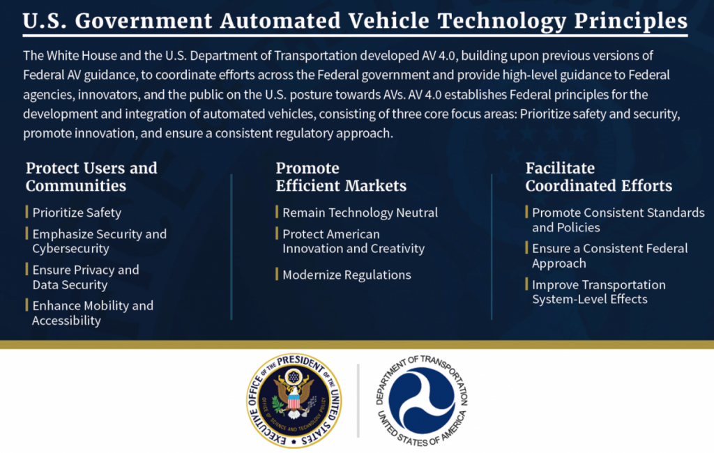 US Pledges To Modernize Or Eliminate Outdated Regulations To Support ...