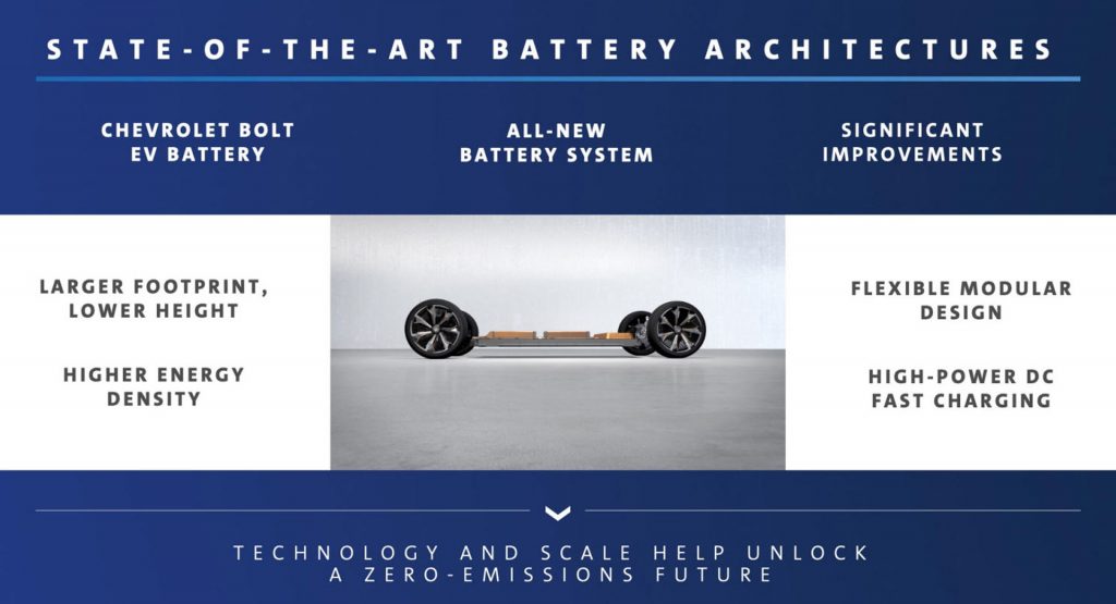 GM Teases Modular EV Platform, Says Most Future Cadillacs Will Be ...