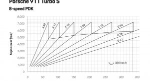 2021 Porsche 911 Turbo S: New 650HP Speed Demon Detailed In Massive ...