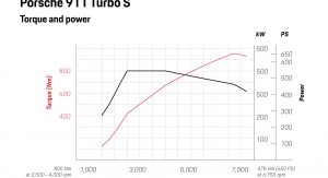 2021 Porsche 911 Turbo S: New 650HP Speed Demon Detailed In Massive ...