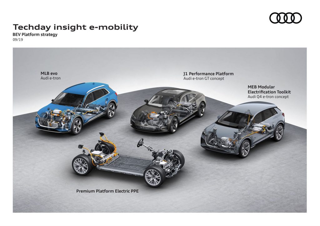These Are The Four Platforms Underpinning Audi’s Electrified Future ...