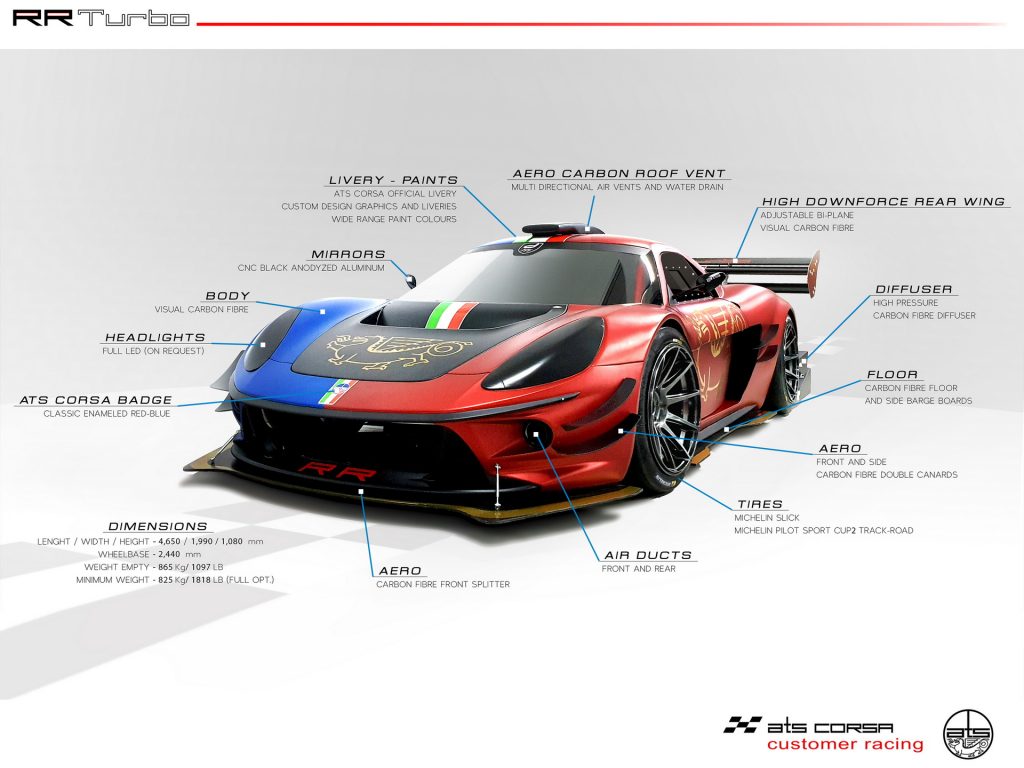 New ATS Corsa RR Turbo: A Budget-Friendly And Highly Versatile Racer ...