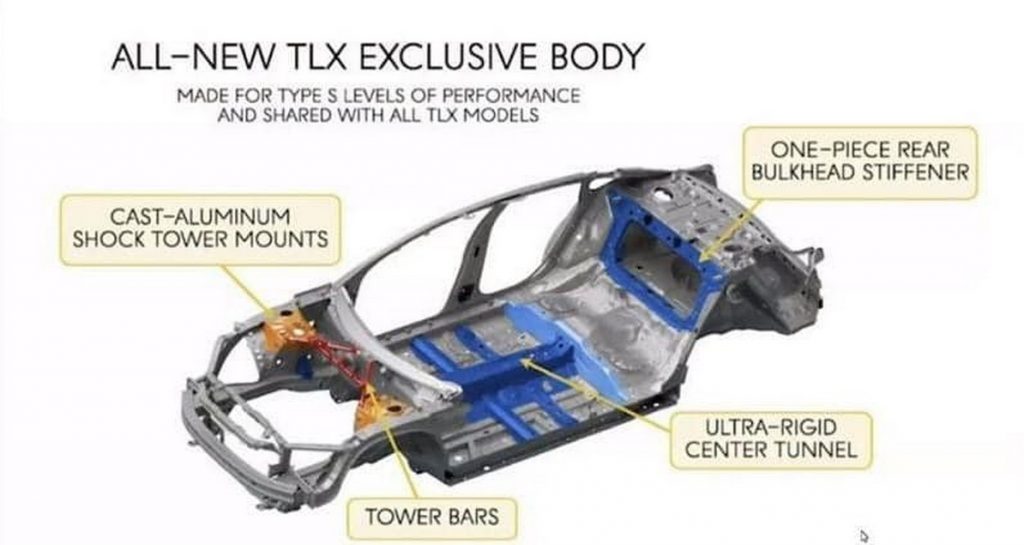 This Is The New 2021 Acura TLX And It Looks Pretty Good | Carscoops