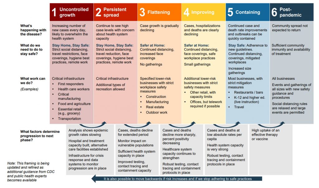 Michigan Governor Paves Way For U.S. Automakers To Resume Production ...