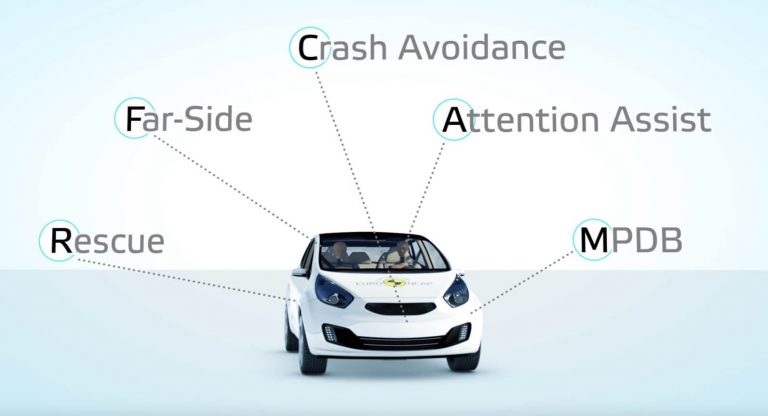 Euro NCAP Updates Protocols For 2020, Makes It Harder For Cars To Score ...