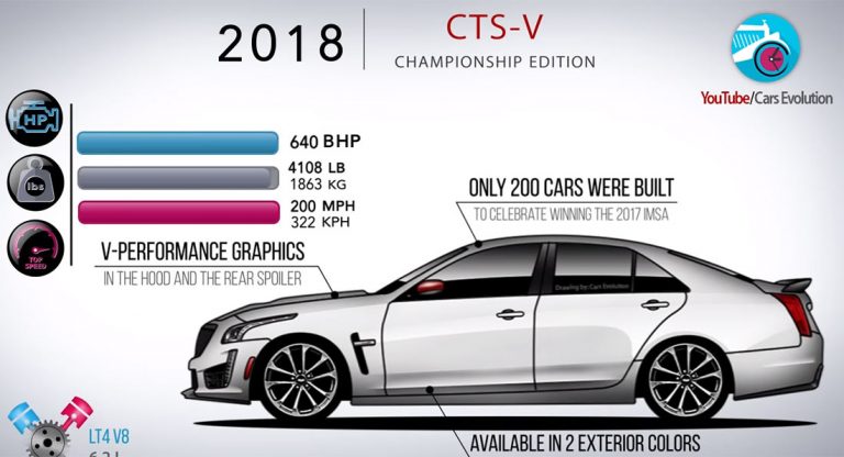 Dialed Up To 11: Explore The History Of The Almighty Cadillac CTS-V ...