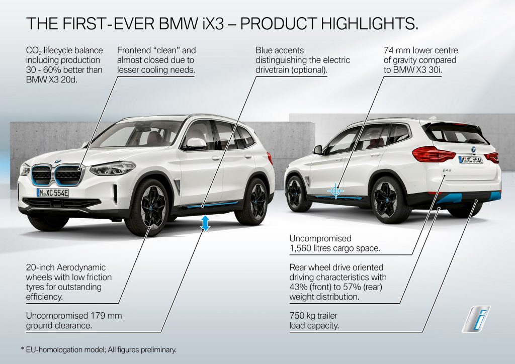 2021 BMW iX3 Revealed As The Brand’s First Electric SUV With 285 Miles ...