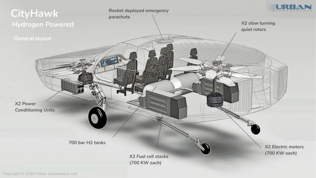 Urban Aero CityHawk Aims To Be A Hydrogen-Powered Flying Taxi | Carscoops