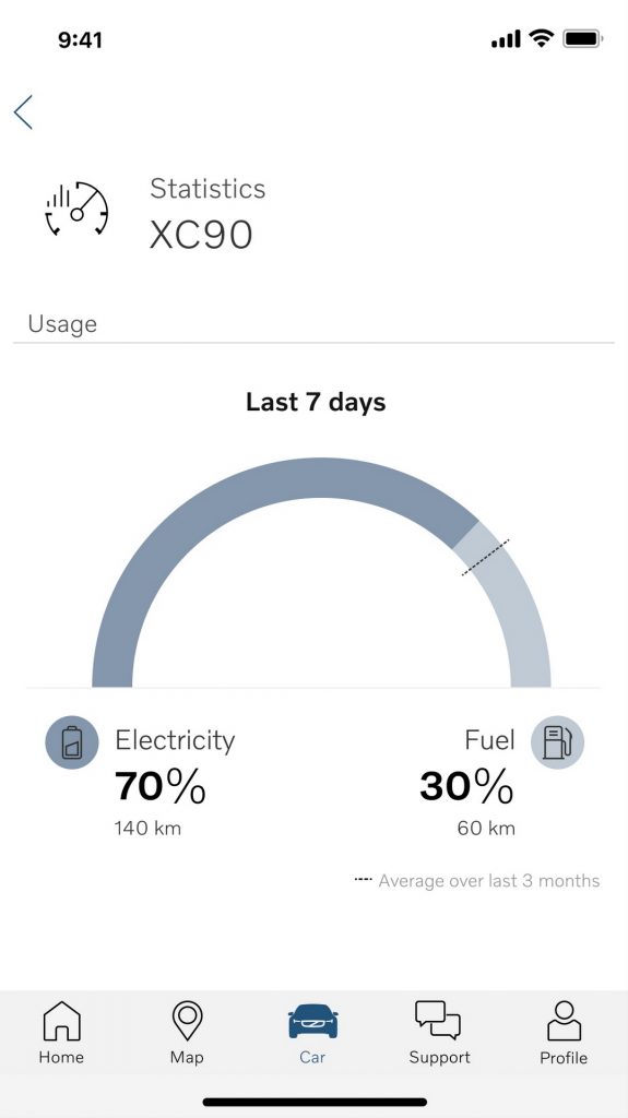 Volvo Updates On-Call App To Show Electric Driving Patterns | Carscoops