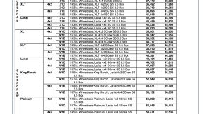 2021 Ford F-150 To Start At $28,940 As Full Price List Leaks Online ...