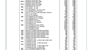 2021 Ford F-150 To Start At $28,940 As Full Price List Leaks Online ...