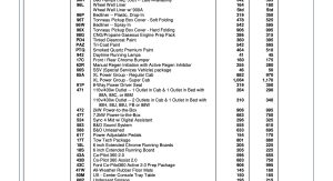 2021 Ford F-150 To Start At $28,940 As Full Price List Leaks Online ...