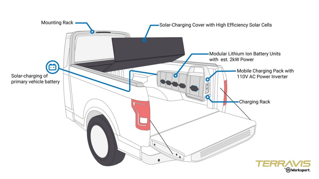 Charging Electric Pickups Could Be As Easy As Parking In The Sun Thanks ...