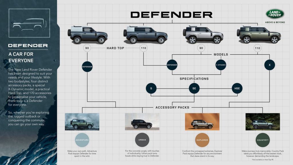 Land Rover Defender Gets New Plug-In Hybrid And Diesel Variants | Carscoops