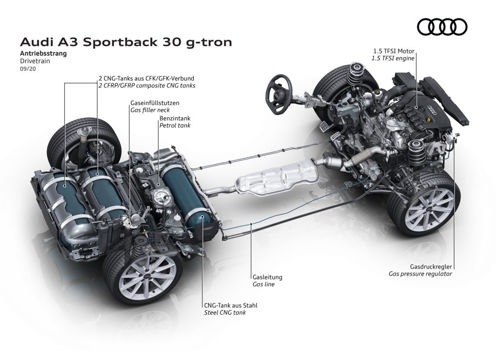 2021 Audi A3 Sportback 30 G-Tron Is A 129 HP, CNG-Powered Premium ...