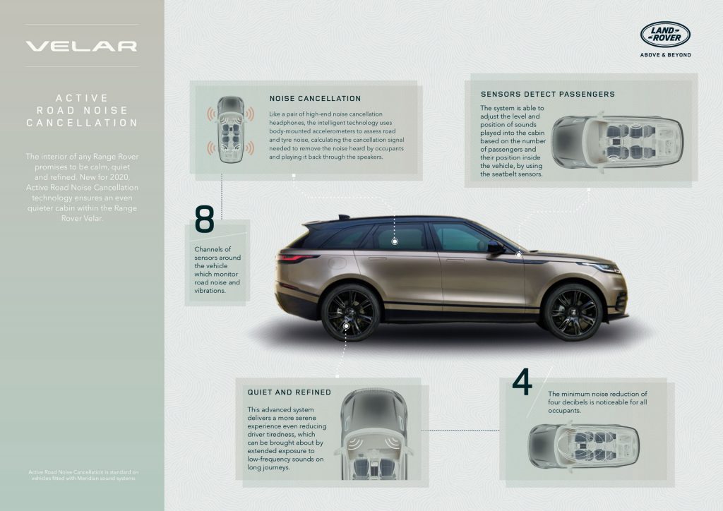 Jaguar Land Rover’s Active Noise Cancellation Helps Reduce Driver ...