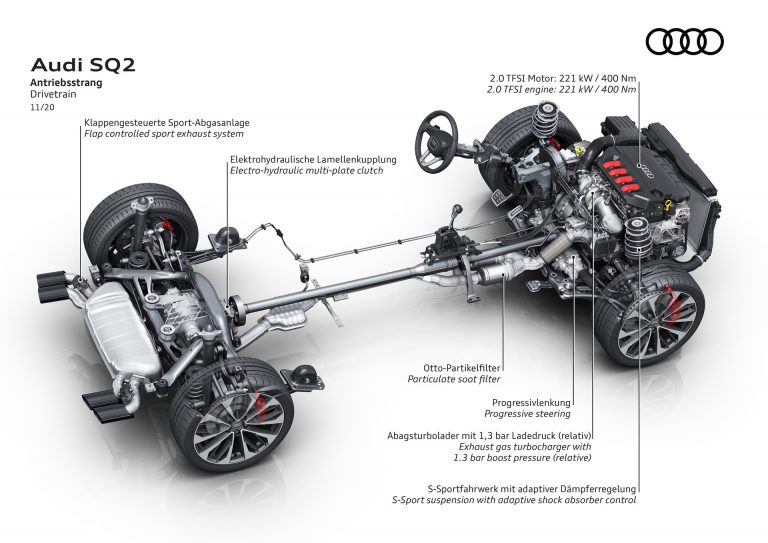 2021 Audi SQ2 Arrives With Sharper Styling And New Tech | Carscoops