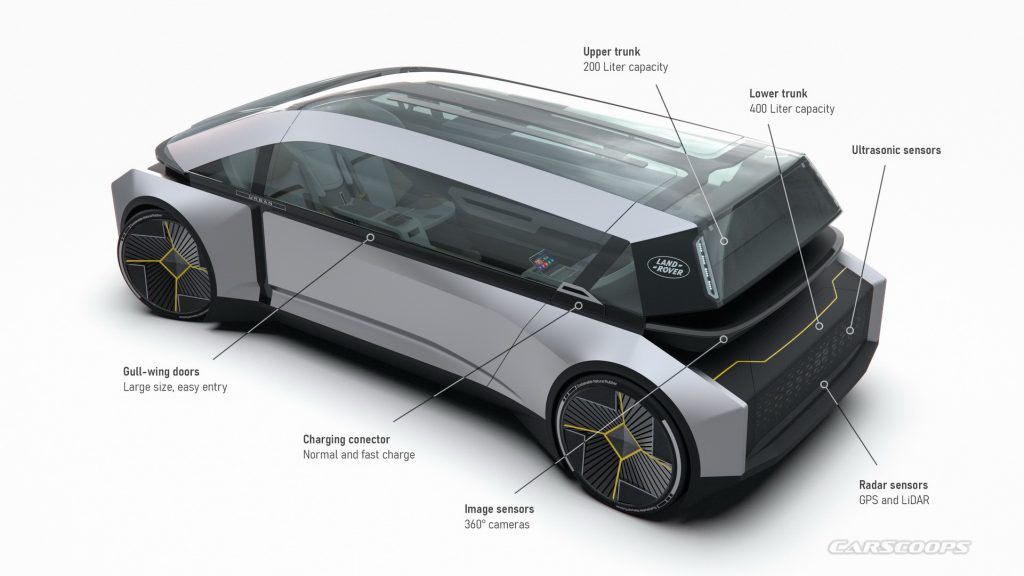 What Would A Future Range Rover For Urban Life Look Like In A Fully ...