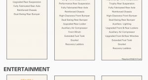 Breaking Badass: TruckHouse BCT Is A $285k Toyota Tacoma-Based Rugged ...