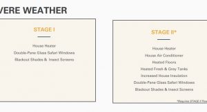 Breaking Badass: TruckHouse BCT Is A $285k Toyota Tacoma-Based Rugged ...