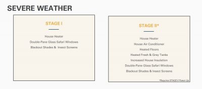 Breaking Badass: TruckHouse BCT Is A $285k Toyota Tacoma-Based Rugged ...