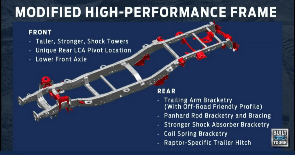 Ford Reveals New 2021 F-150 Raptor And Confirms V8-Powered Super Duper ...