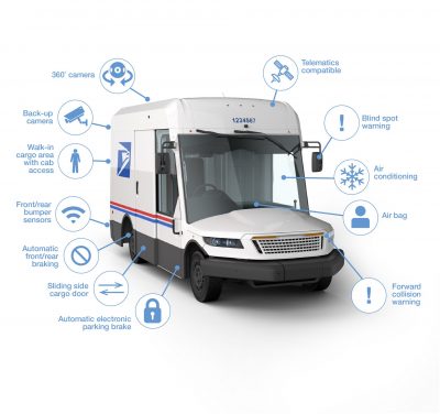 Get Used To It: This Is The New USPS Delivery Vehicle Coming In 2023 ...