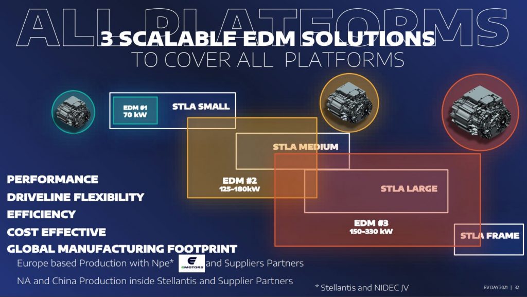 Stellantis Details Its Four New EV Platforms, Hints At High-Performance ...