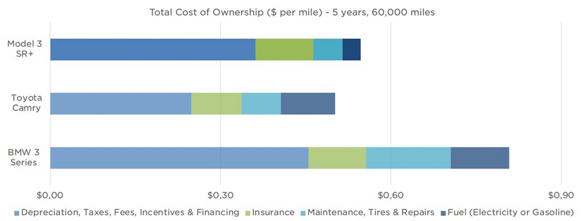 How Much Does It Cost Per Mile To Drive A Tesla Shop Www pennygilley How Much Does It Cost Per Mile To Drive A Tesla Shop Www pennygilley
