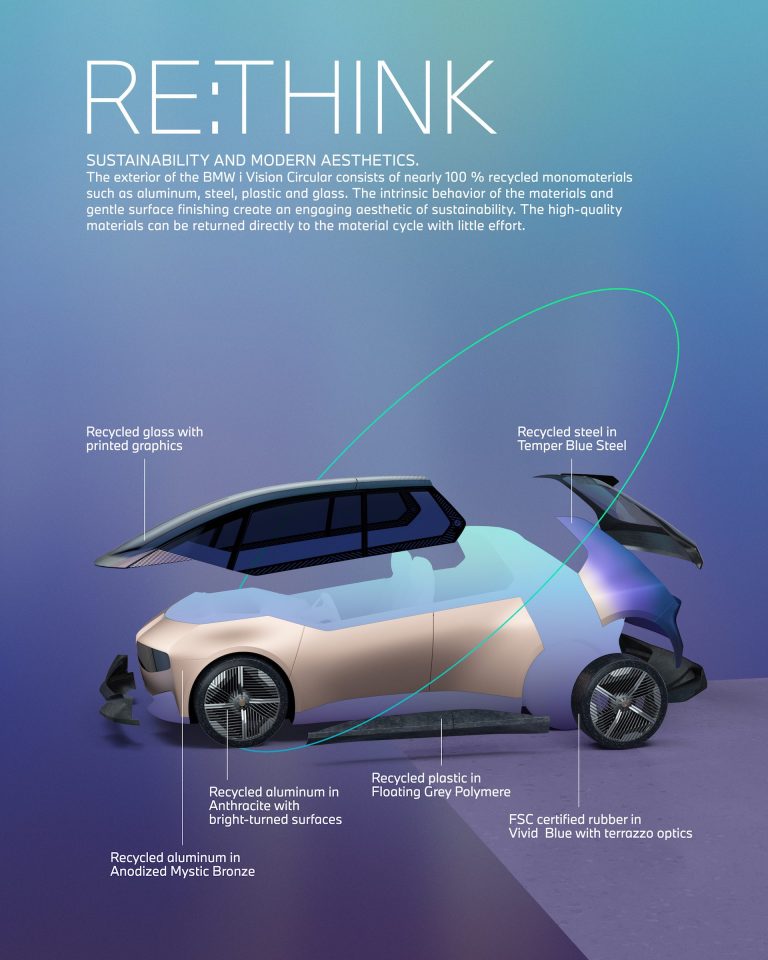 BMW i Vision Circular Concept Is An Innovative Totally Recyclable City ...