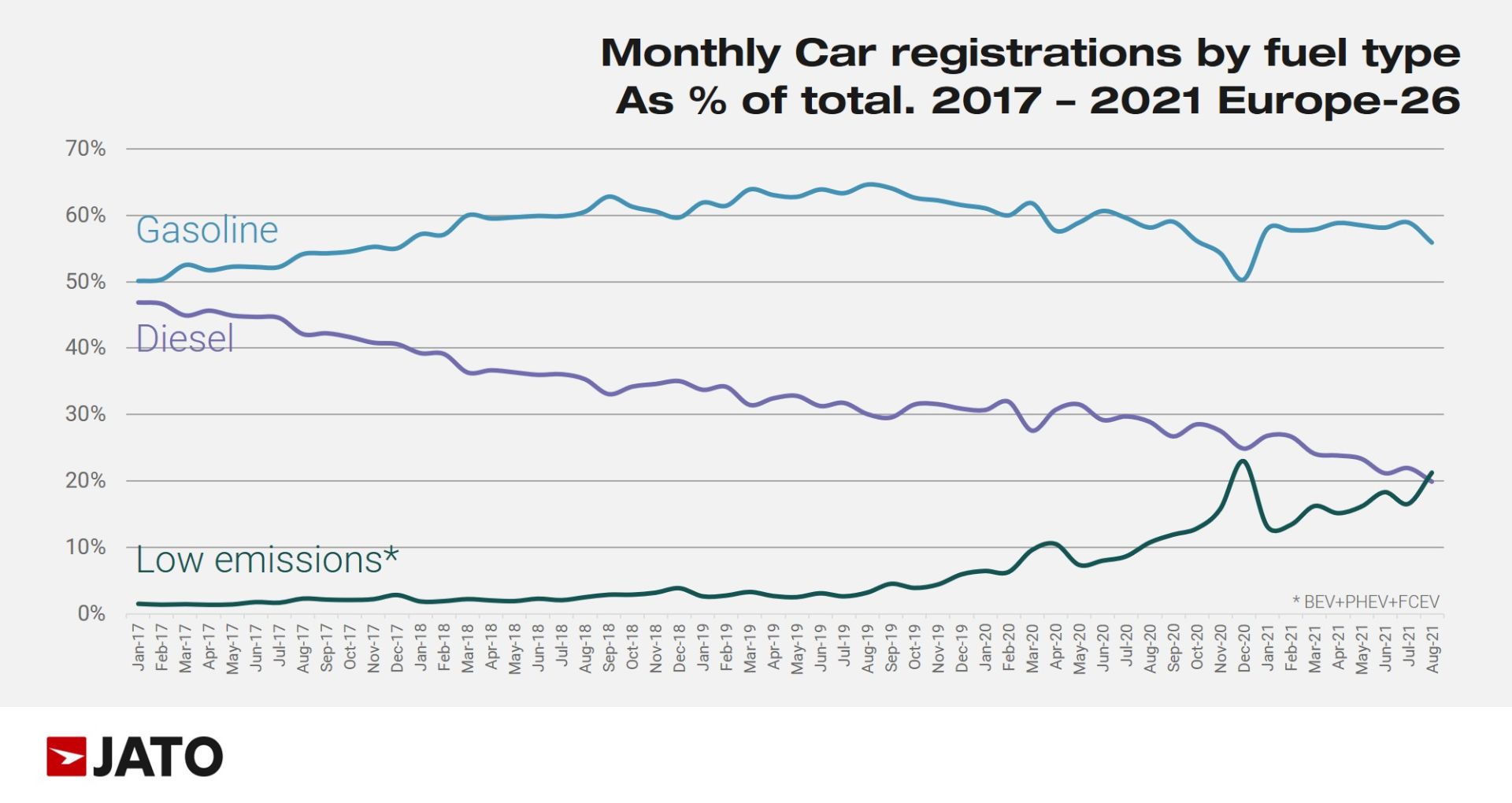 EV And PHEVs Outsold Diesels In Europe In August For The First Time ...